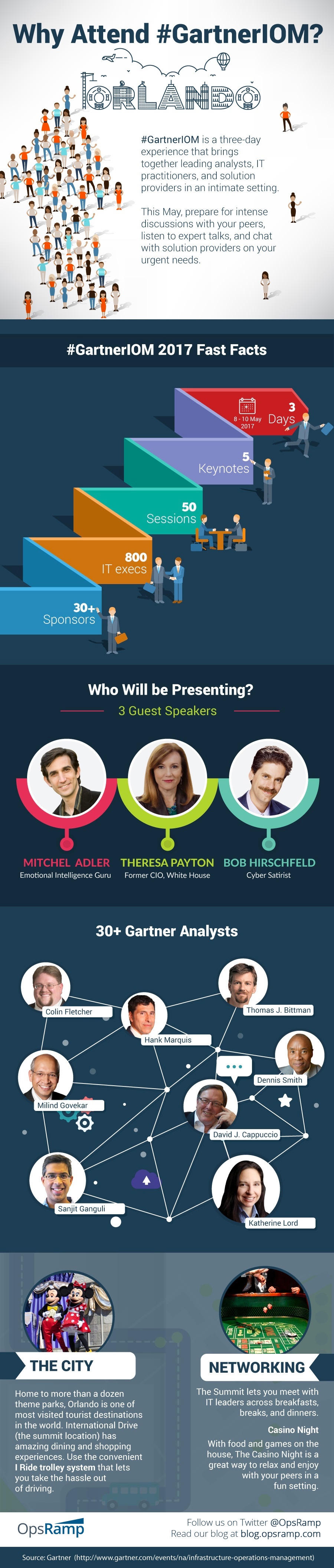 [Infographic] Why You Can't Afford To Miss The 2017 Gartner IT ...